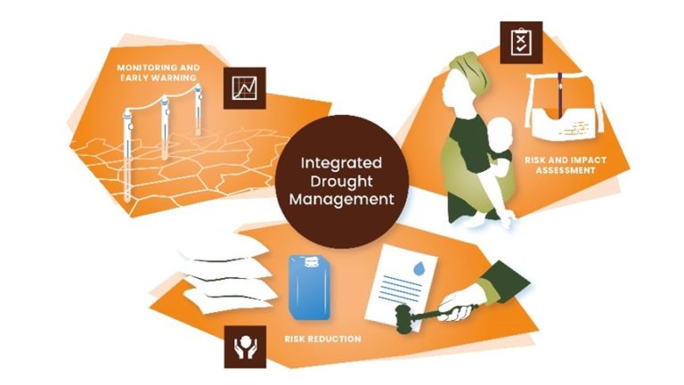 About Drought Pillars – Integrated Drought Management Programme